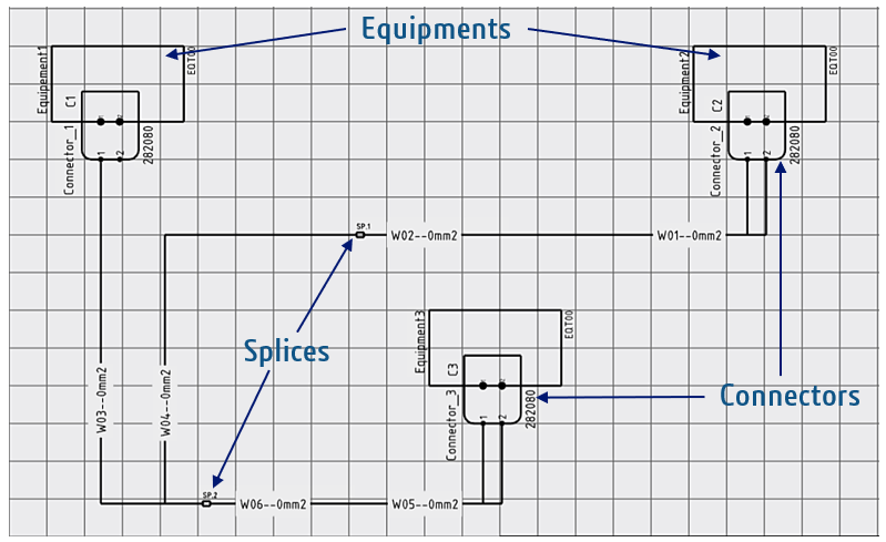 CATIA ELECTRICAL - Summary